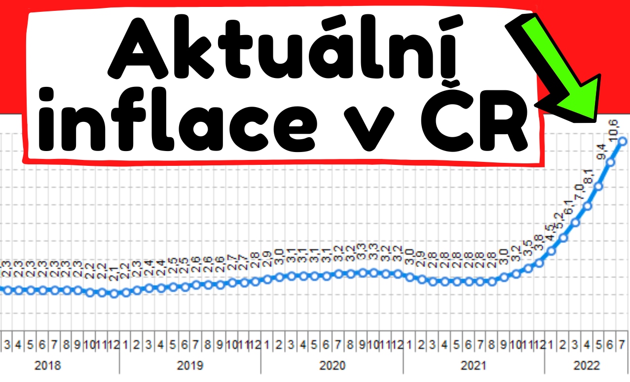Inflace ČR 2025: Co to je? Aktuální míra, Vývoj, Graf