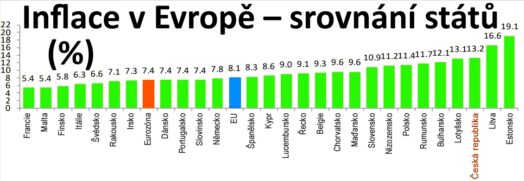 Inflace ČR 2025: Co to je? Aktuální míra, Vývoj, Graf
