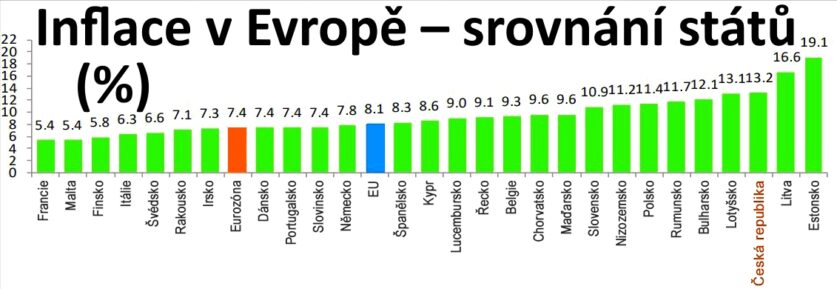 Inflace ČR 2025: Co to je? Aktuální míra, Vývoj, Graf