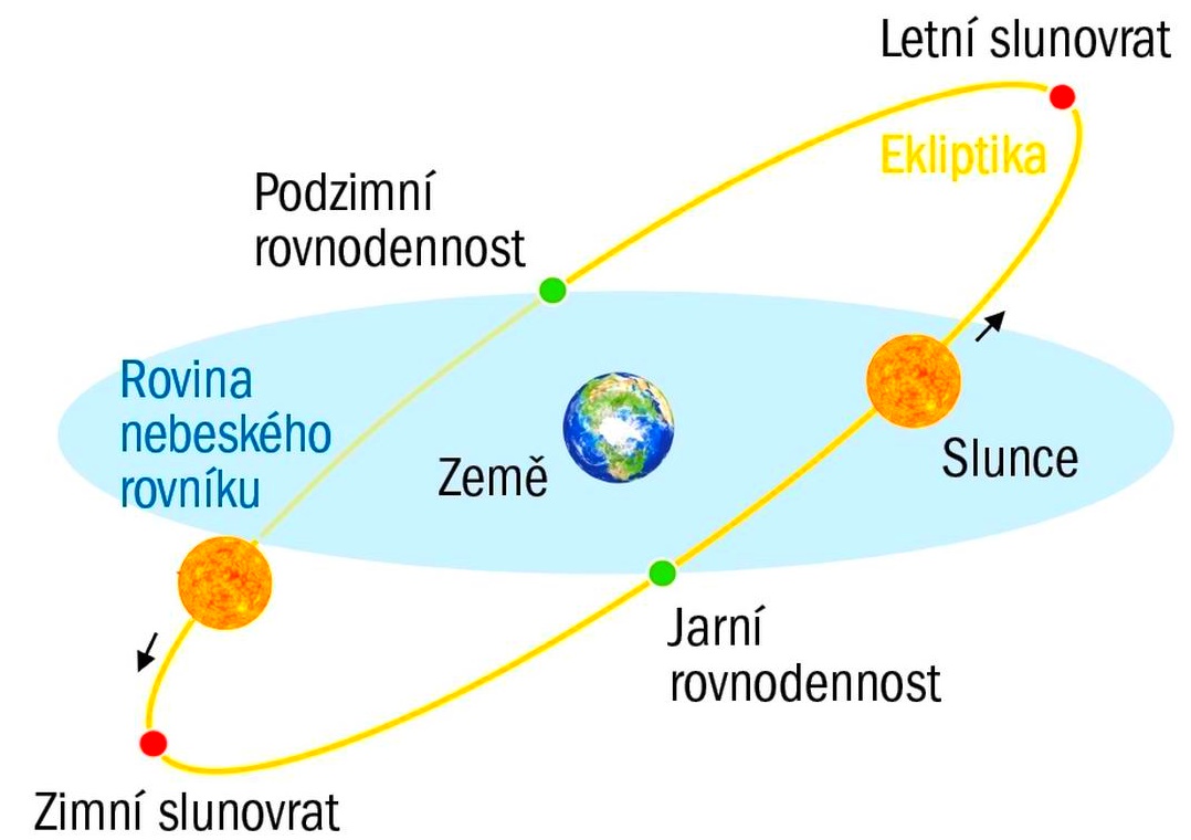 Jarn Podzimn Rovnodennost 2025 Kdy Nastane Jarn Podzimn Rovnodennost 2025 Kdy Nastane